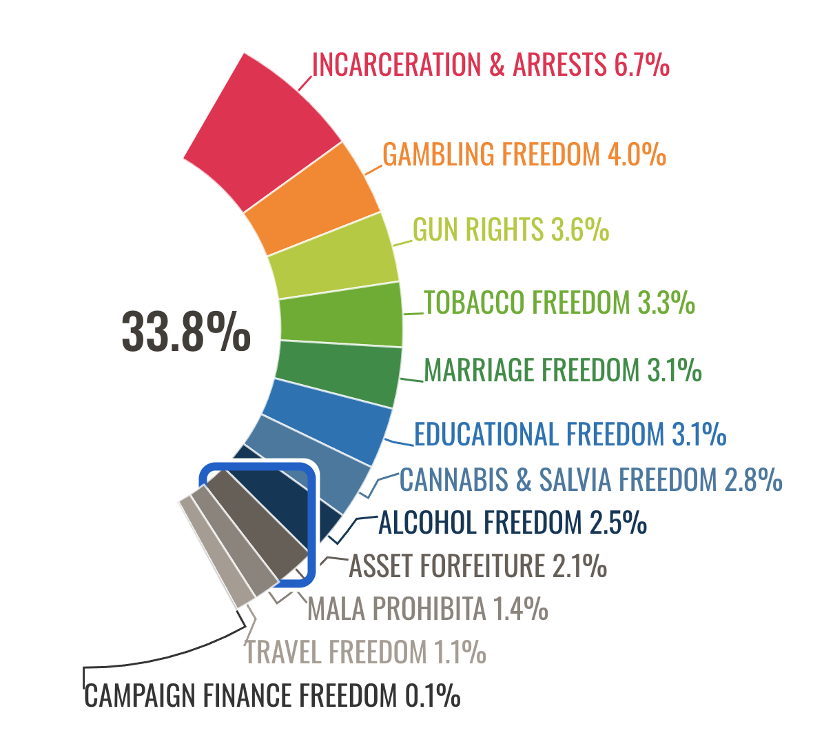 How Free is Your State? – Freedom Is For Everyone